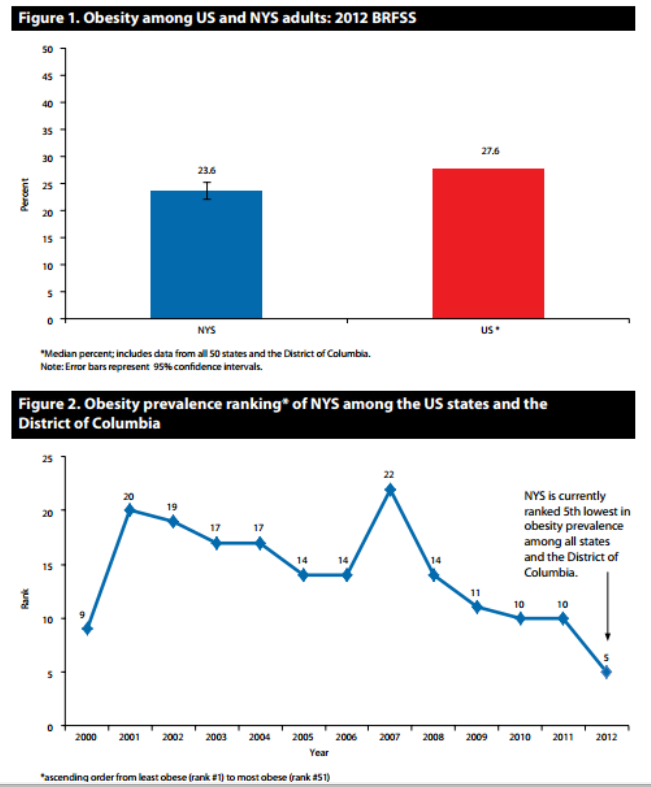 Losing weight in New York City - W8MD's NYC Weight Loss, Sleep & MedSpa